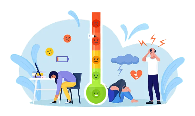 The Able Mind | Self Help Assessments
